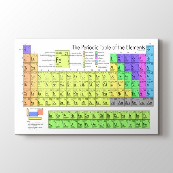 Elementlerin Periyodik Tablosu Burada - PlusCanvas
